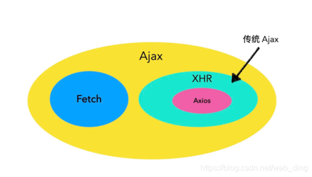 Fetch 和 XHR：获取远程数据的两种方式 - 知乎