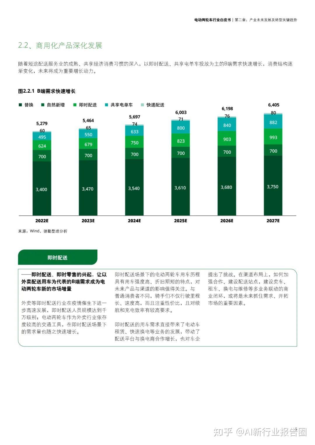 2023电动两轮车行业白皮书 - 知乎