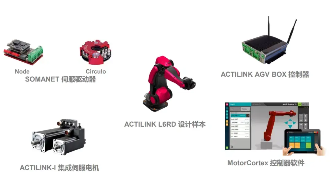 协作机器人一体化关节技术现状与展望 | Synapticon德国芯控中国区技术负责人唐陈诚 - 知乎