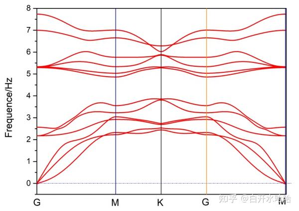 单层γ-GeSe（未正交）载流子迁移率的研究 - 知乎