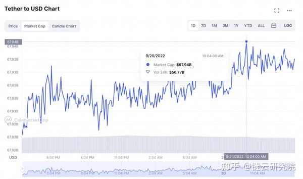 ULinx: 全新的加密资产兑换方式 高效 便捷 - 知乎