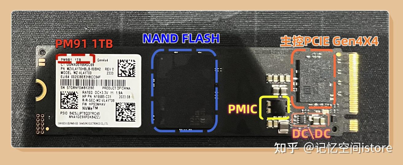 SamSung PM9B1 1TB PCIE 4.0X4 性能实测 - 知乎