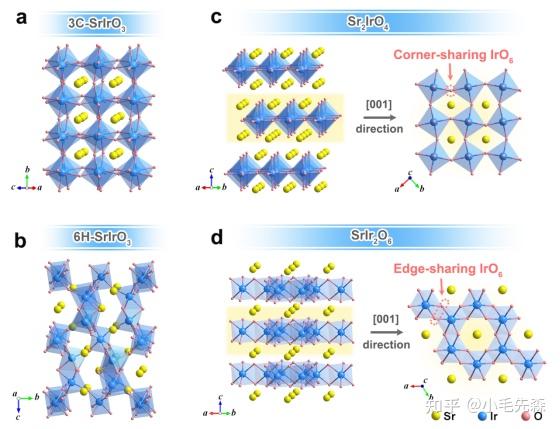 吉林大学邹晓新/陈辉ACS Catal:蜂窝层状铱酸锶析氧催化剂 - 知乎