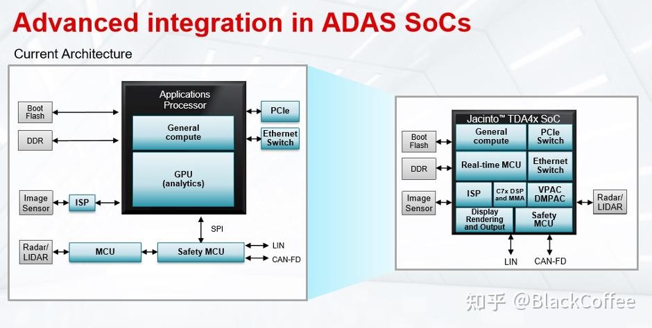 深度分析汽车芯片的现状与发展（三）ADAS/AD域控制器及芯片平台分析 - 知乎