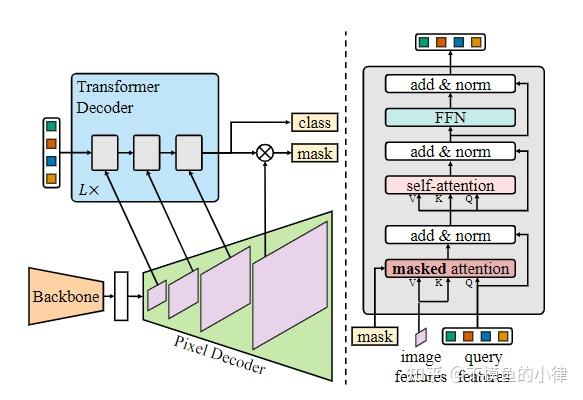 transformer在图像分割领域中的升级打怪之路 - 知乎