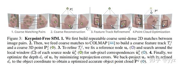 OnePose++: Keypoint-Free One-Shot Object Pose Estimation without CAD Models - 知乎
