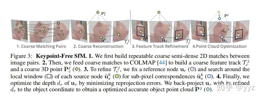 OnePose++: Keypoint-Free One-Shot Object Pose Estimation without CAD ...