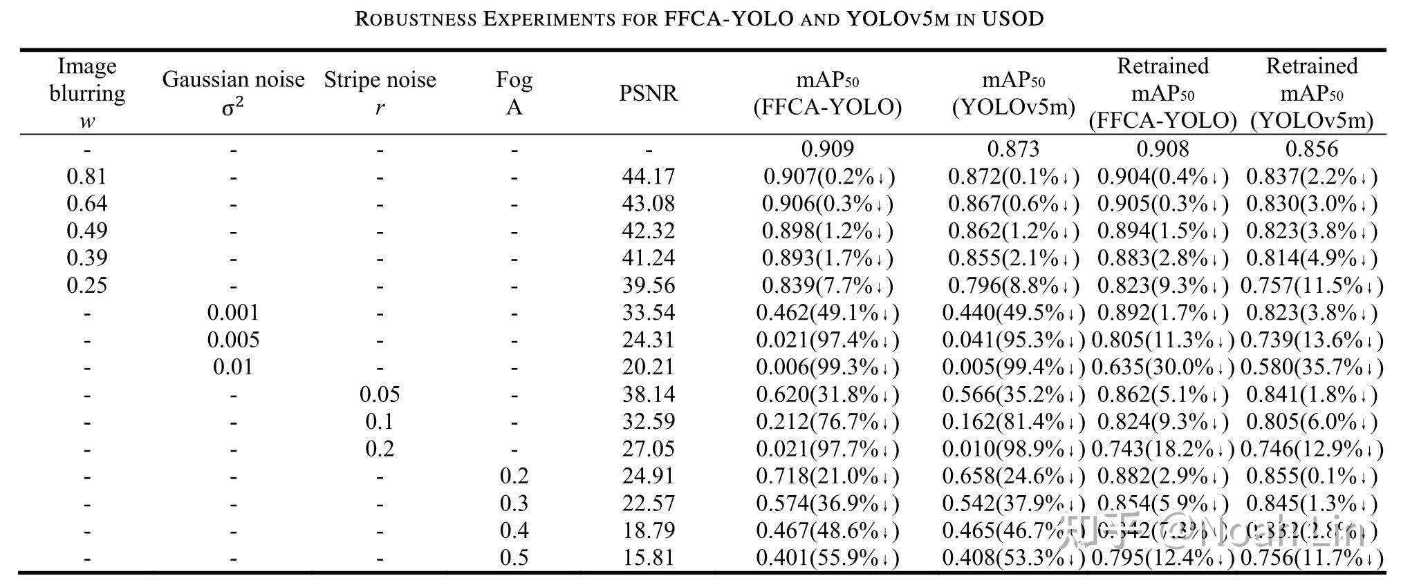 Day1:FFCA-YOLO - 知乎
