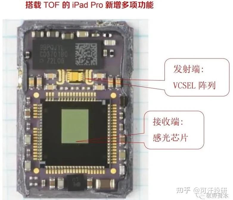 一文看懂TOF传感器 - 知乎