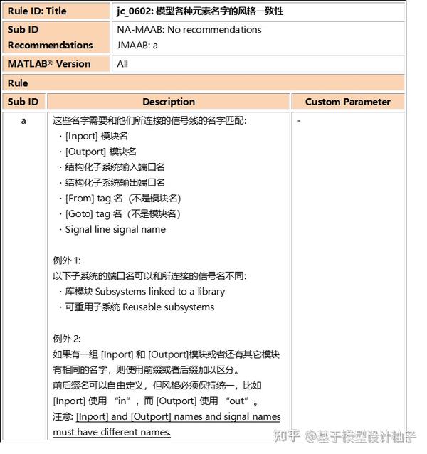 梳理一下 Simulink 建模规范 MAB - 01 - 知乎