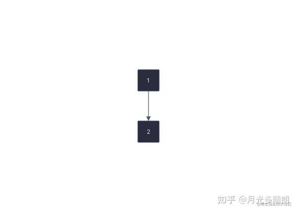 🛰 —json可视化工具:monaco编辑器|reaflow图表引擎|storybook组件框架|zustand状态管理|uml时序图 知乎