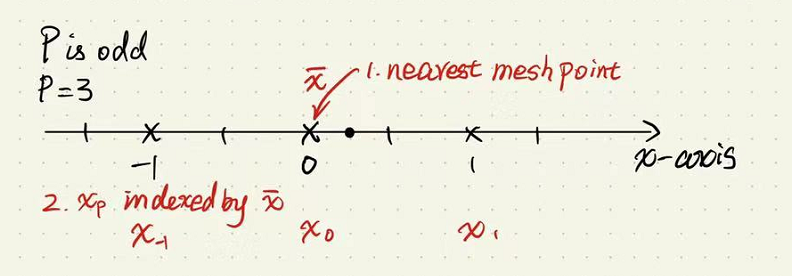 chap2: PME, SPME和PPPM - 知乎