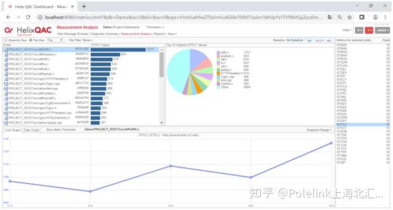 Helix QAC企业级自动代码静态分析器 - 知乎