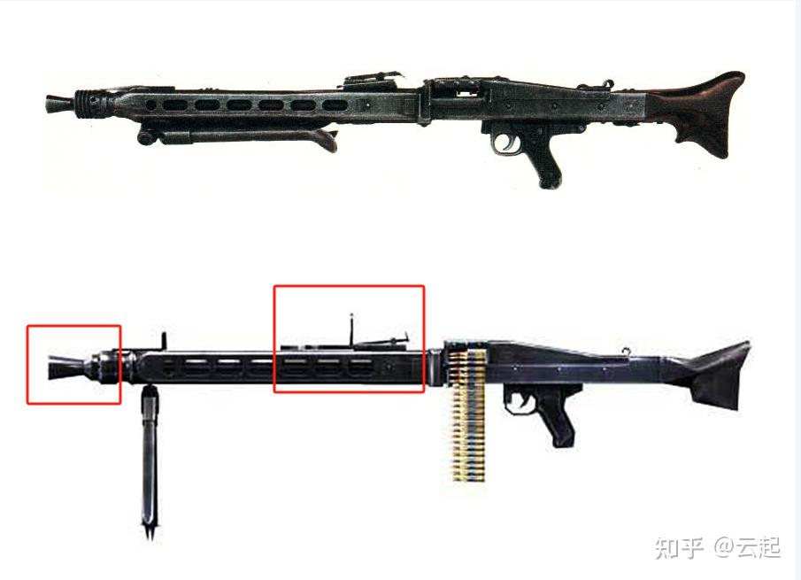 如何评价MG3机枪（英文名：MG3 General-purpose Machine Gun）？ - 知乎