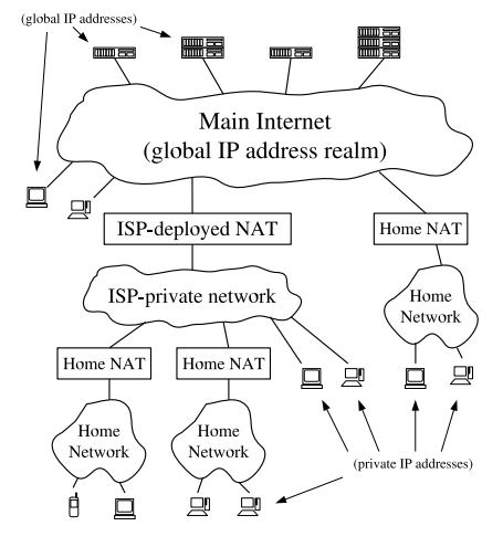 UDP打洞基本思想 - 知乎