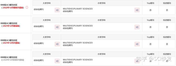sci快发|PLoS One 综合性期刊，通过率高！最高年发文量30000+？！ - 知乎