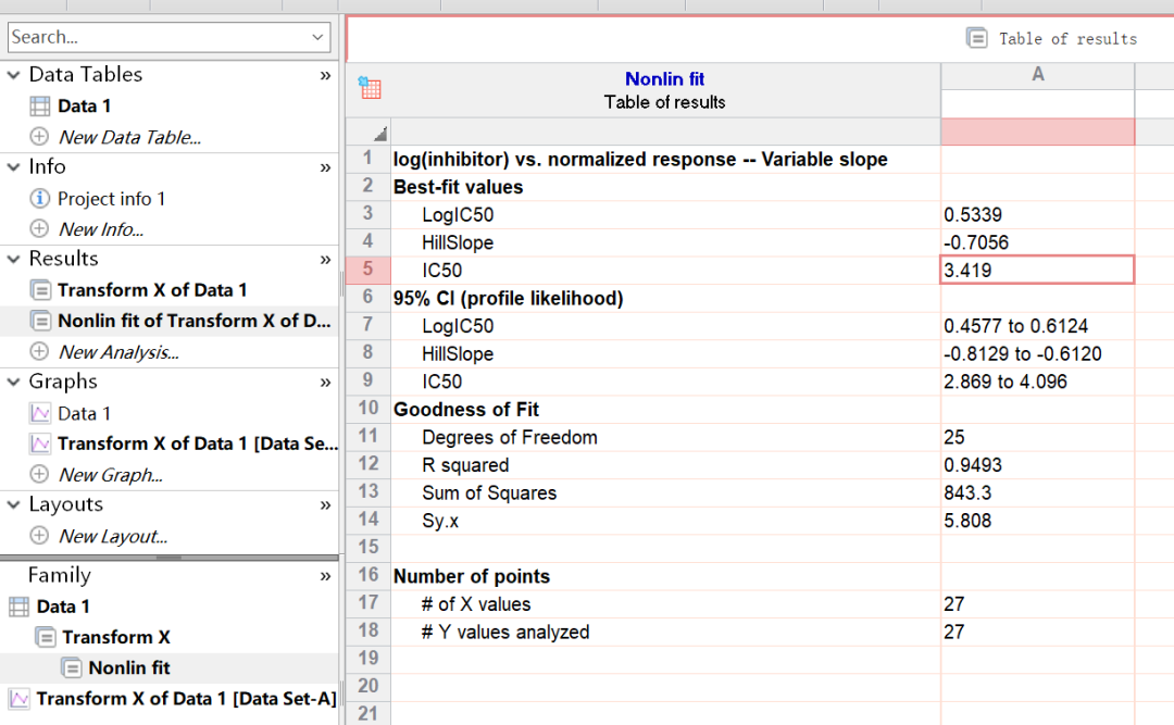 试验方法|IC50如何计算 - 知乎