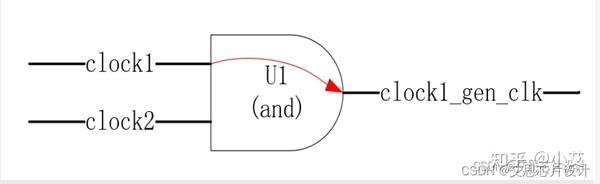 门控时钟检查（clock gating check）的理解和设计应用（上） - 知乎
