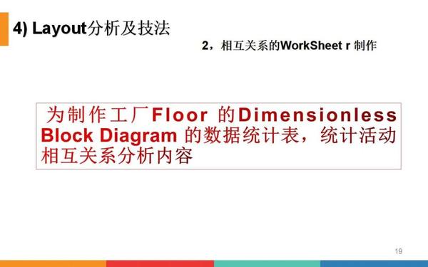 工厂规划布局方法SLP详解，附Systematic-Layout-Planning PDF、可下载！ - 知乎