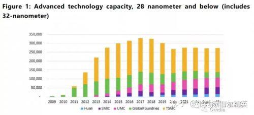 28nm竞争进入新阶段 - 知乎