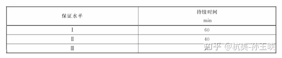 无菌医疗器械包装运输检测标准YY/T 0681.15 - 知乎