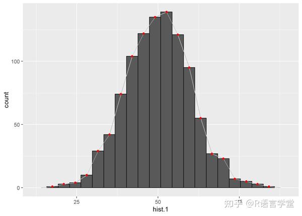 ggplot2 | 统计变换与柱形图、直方图、密度图 - 知乎