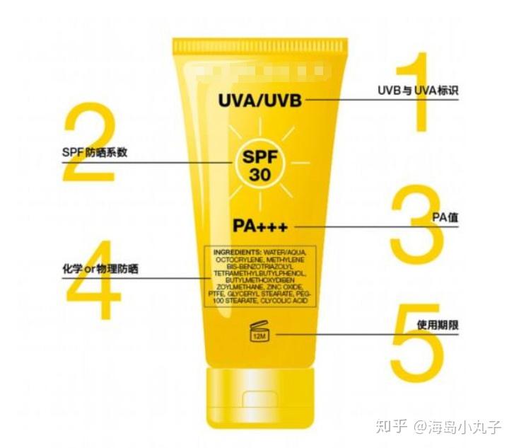 防晒里的spf，pa到底什么意思？ - 知乎