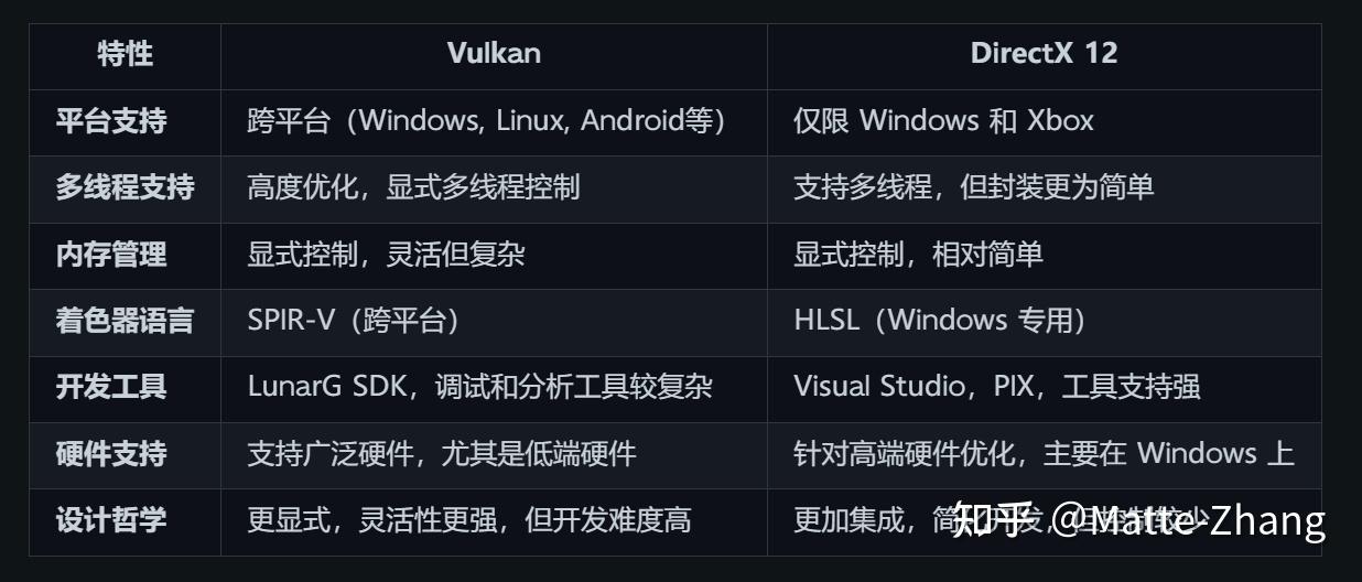 Vulkan初章-完成开发环境搭建，并简单理解与OpenGL的区别，最后通过Demo1熟悉Vulkan的开发步骤 - 知乎