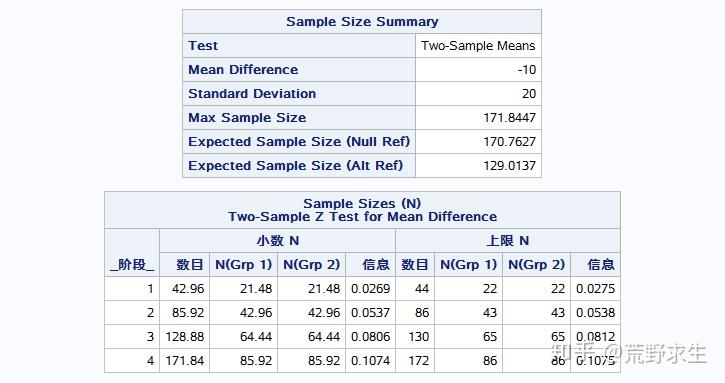 成组序贯试验设计（Group Sequential）及其在SAS中的实现 - 知乎