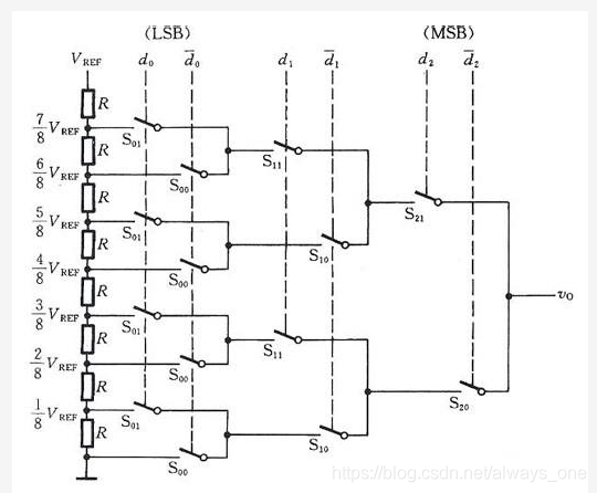 关于DAC的原理 - 知乎