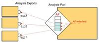 概述UVM中analysis port - 知乎