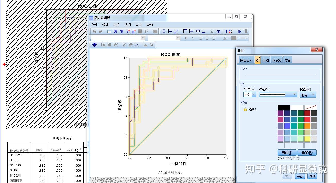 如何用SPSS做ROC曲线，检测预测模型的准确性 - 知乎