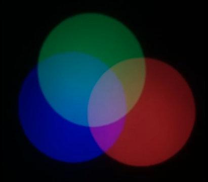 RGB、YUV、HSV和HSL区别和关联 - 知乎