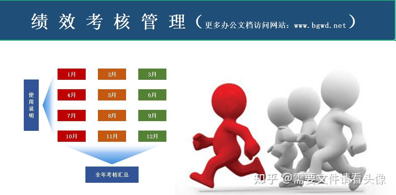 EXCEL绩效管理系统：智能统计、直观展示，优化考核流程 - 知乎