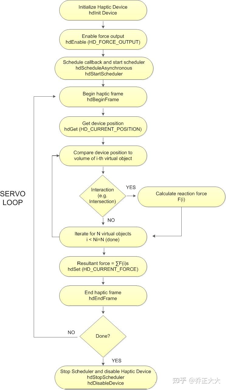 OpenHaptics力反馈设备开发环境配置 - 知乎