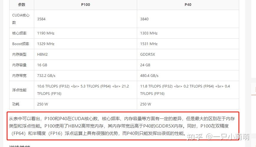 部署大模型-ChatGLM2-6B - 知乎