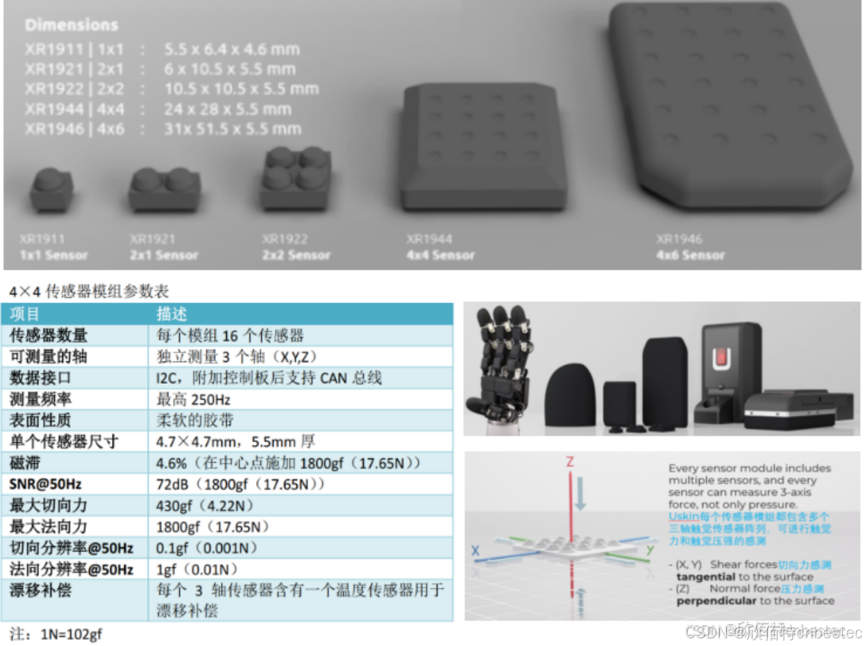 XELA Robotics USkin曲面触觉传感器架构解析：36个传感单元如何实现μN级力觉反馈？ - 知乎