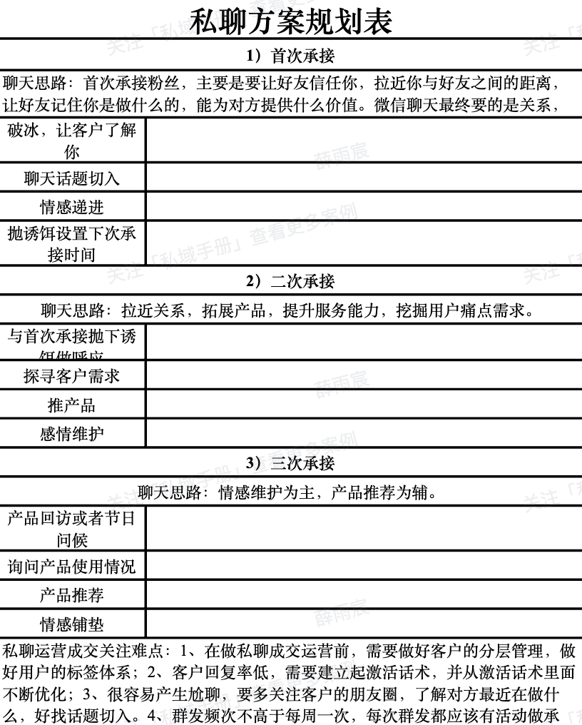 最全｜25套品牌私域流量体系运营SOP表 - 知乎