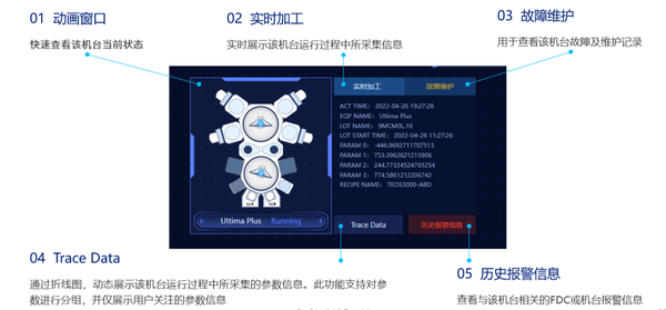 IKAS案例 | 快速get高端精密制造FDC解决方案 - 知乎