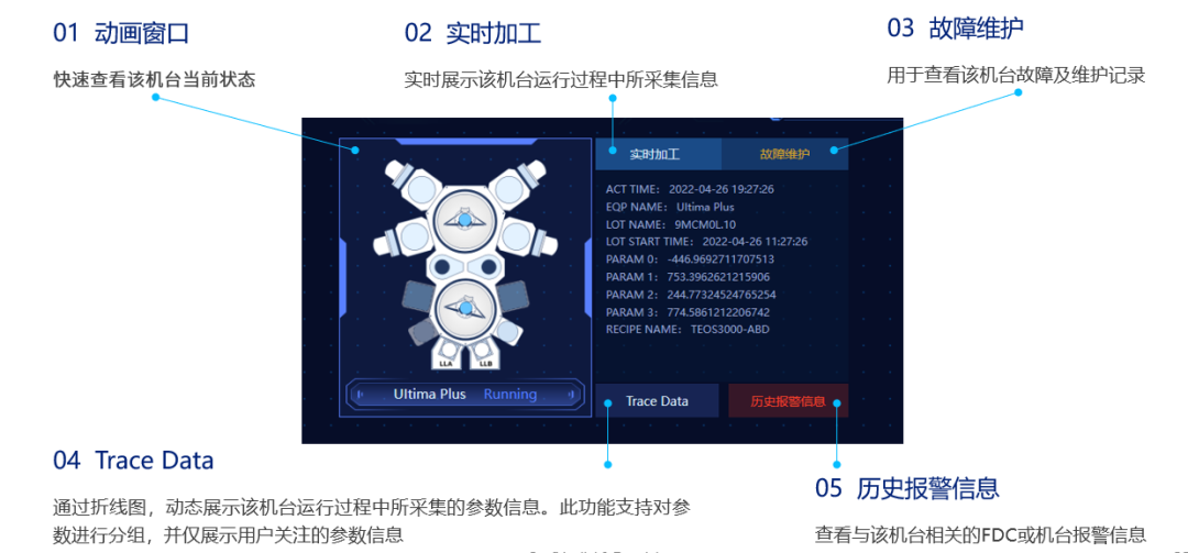 IKAS案例 | 快速get高端精密制造FDC解决方案 - 知乎