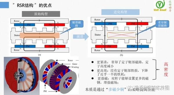 【实拍】YASA高密度电机技术分析 - 知乎