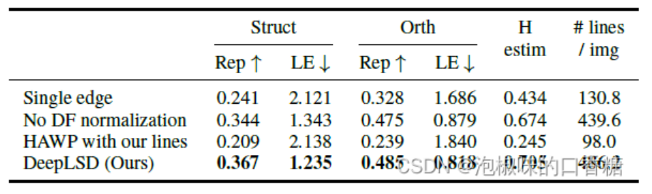 DeepLSD：基于深度图像梯度的线段检测和细化 - 知乎