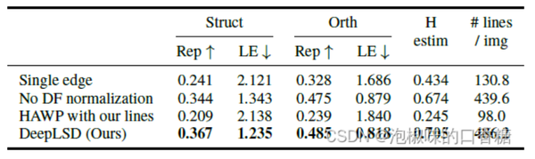 DeepLSD：基于深度图像梯度的线段检测和细化 - 知乎