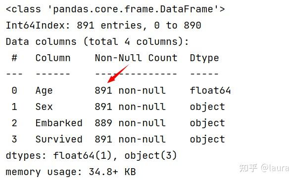 Pandas&Numpy|填补缺失值python - 知乎