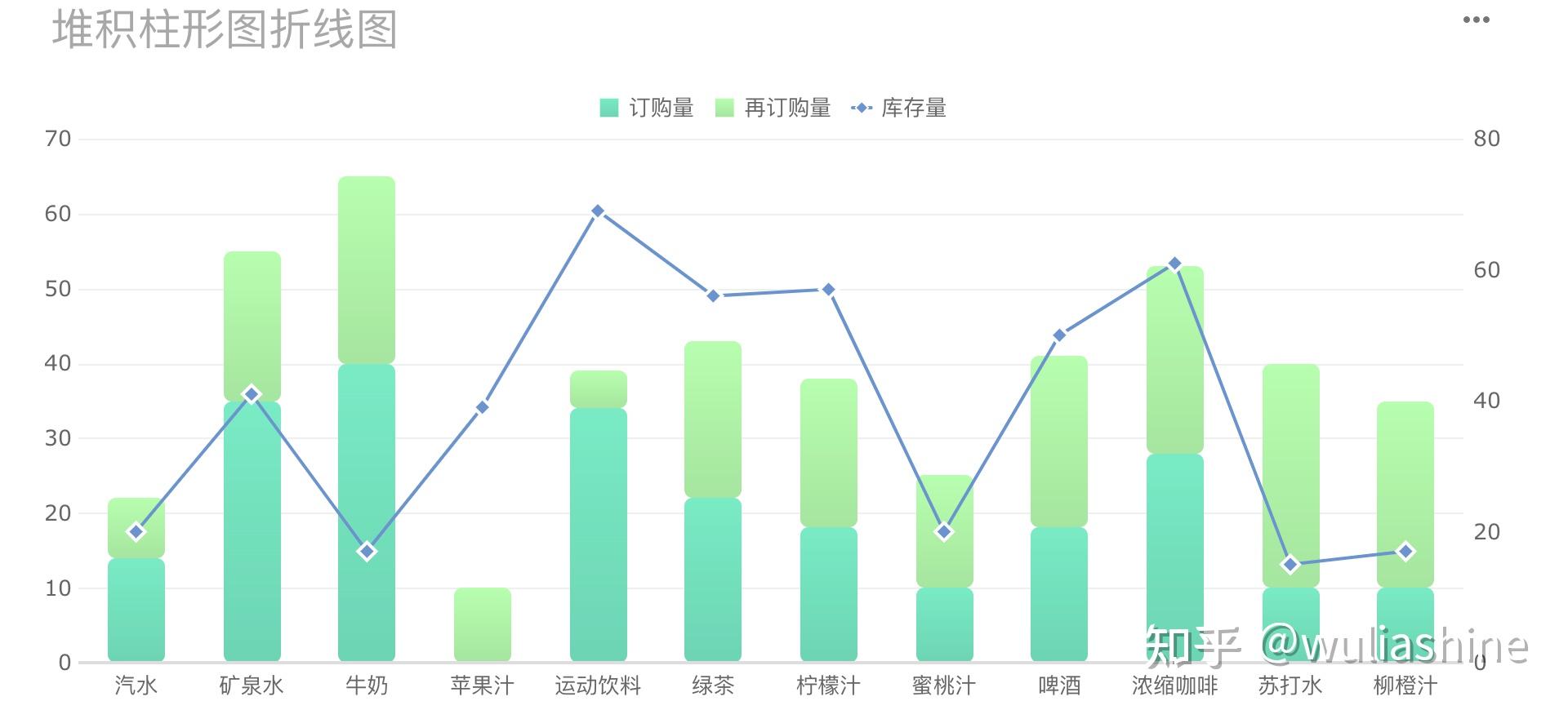 带你轻松玩转统计图～ - 知乎