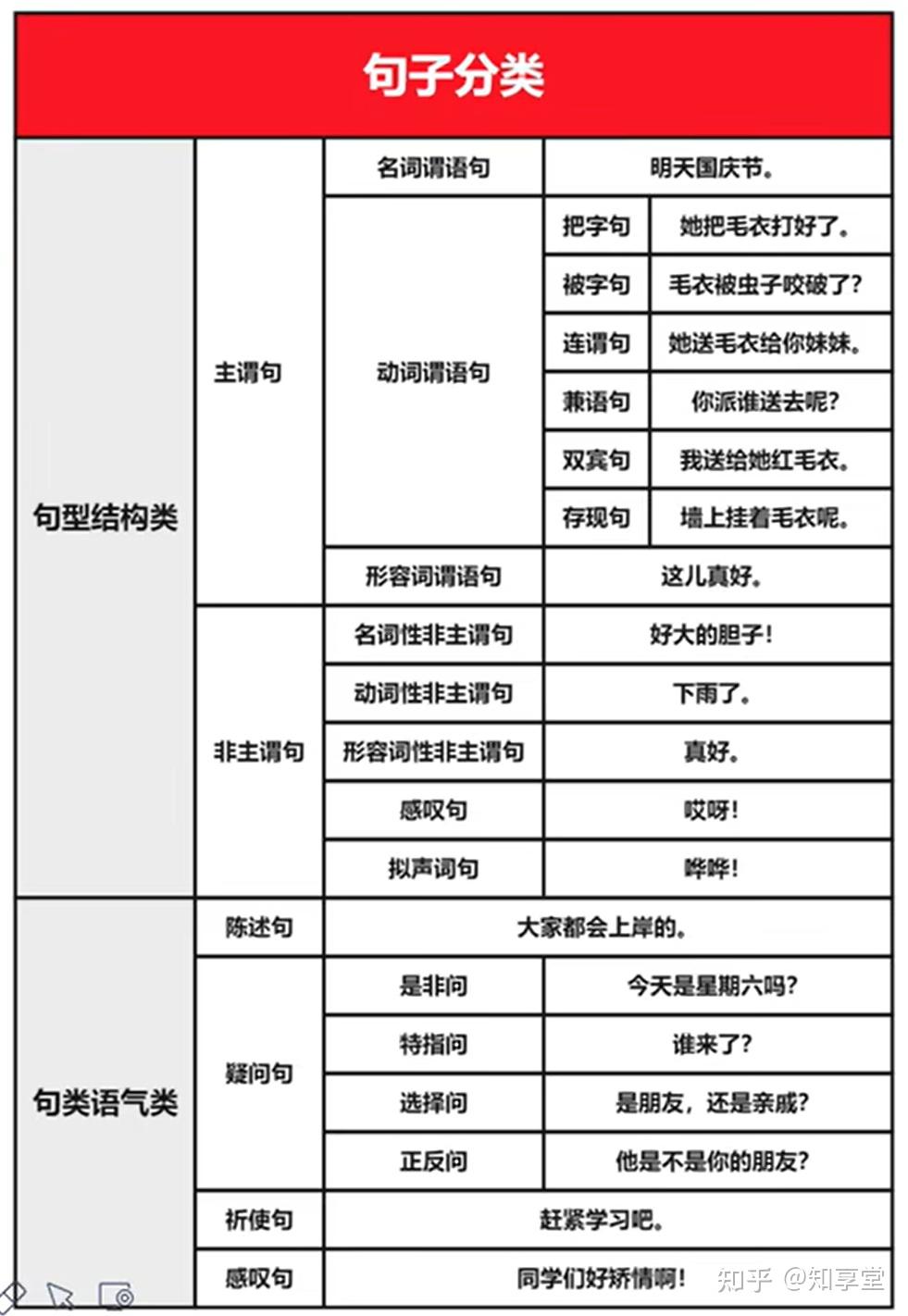 《国际中文教师证书（CTCSOL)》例题解析--2021年考试真题集一、二 - 知乎