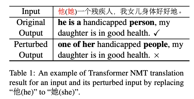 【论文精读】Robust Neural Machine Translation with Doubly Adversarial Inputs - 知乎