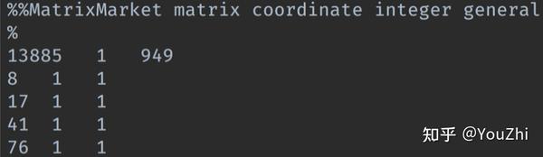 scipy 稀疏矩阵详解 - 知乎