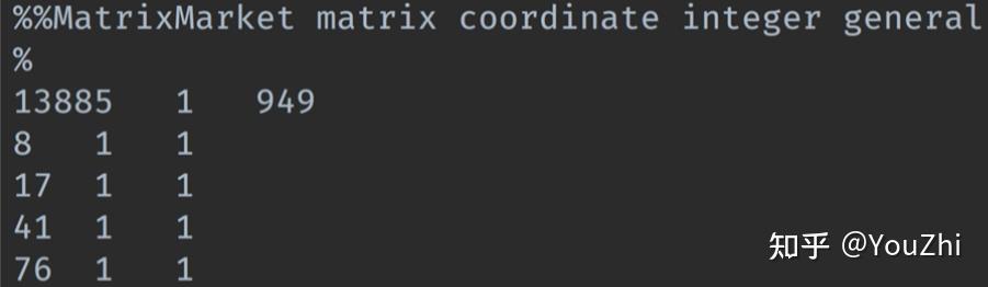 Scipy 稀疏矩阵详解 知乎 