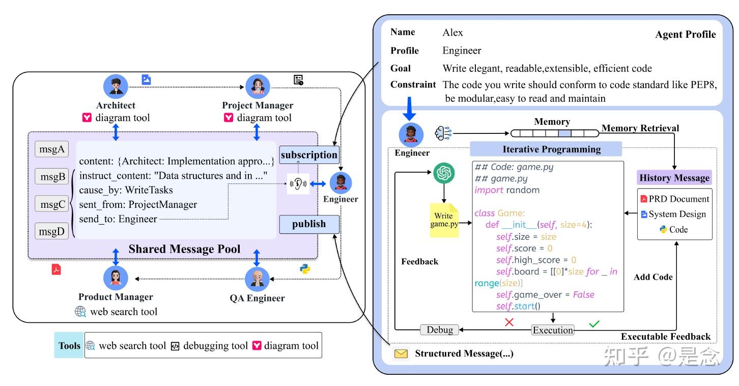 2024年大模型Multi-agent多智能体应用技术：AutoGen, MetaGPT, XAgent, AutoAgents，crewAI - 知乎